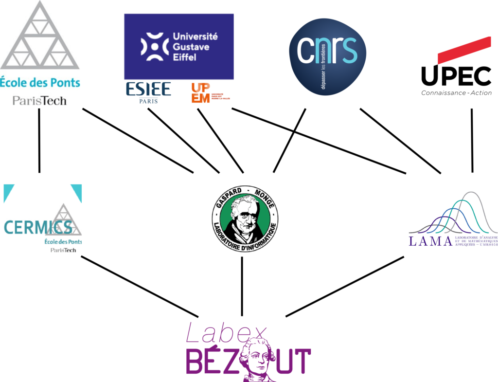 Members – Bézout Labex